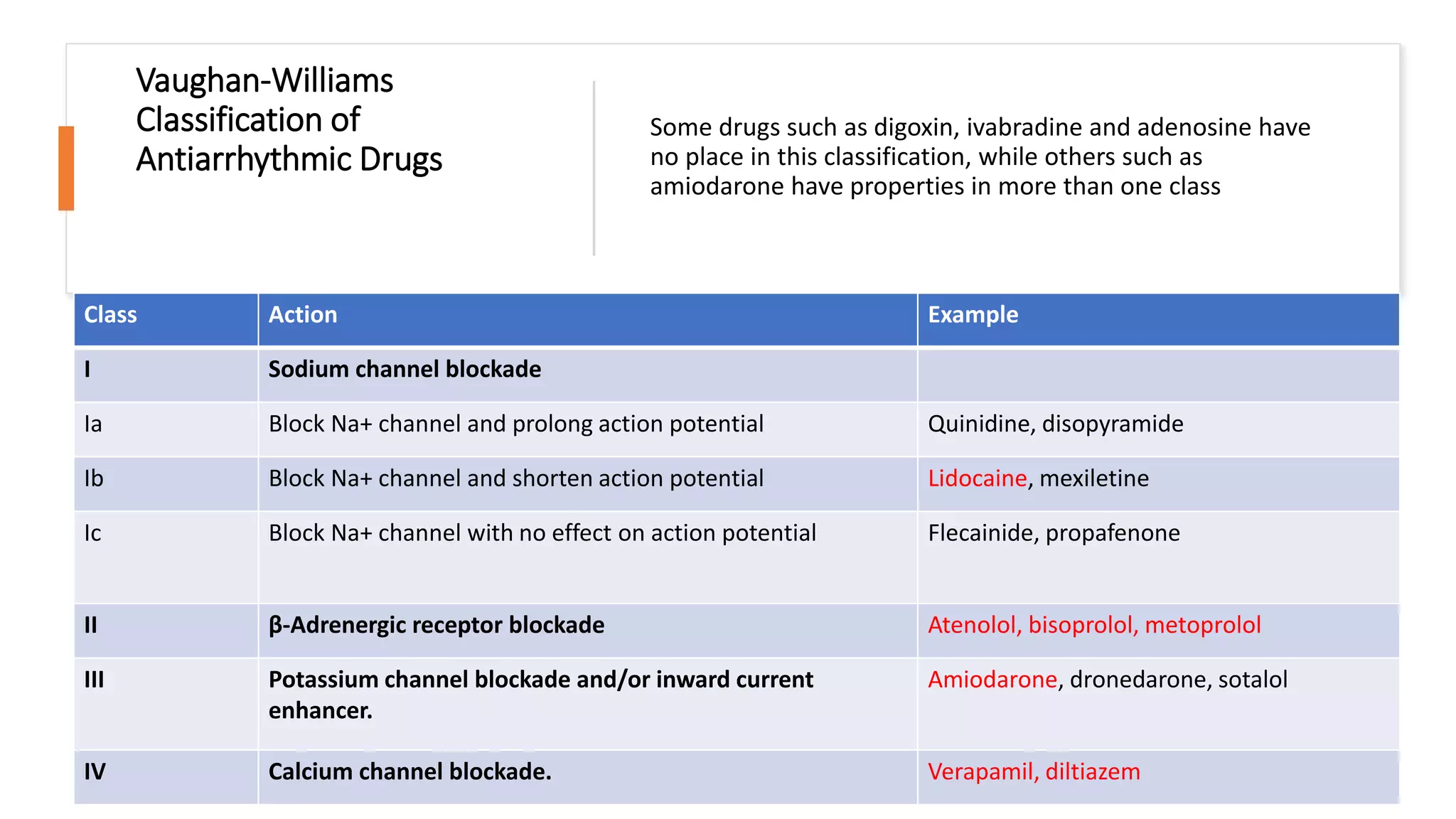 Antiarrhythmics-updated.pptx