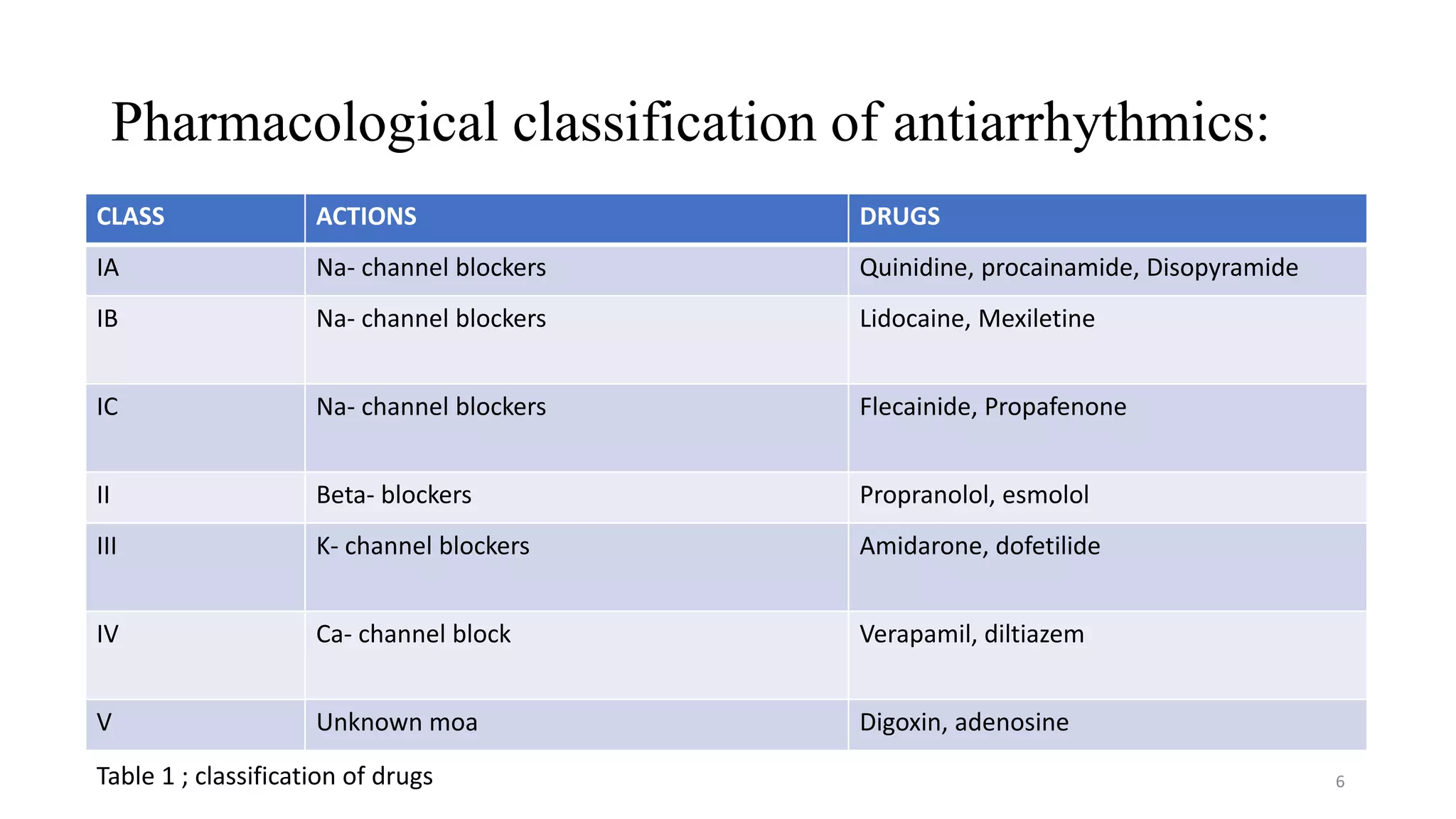 Antiarrhytmics screening models.pptx