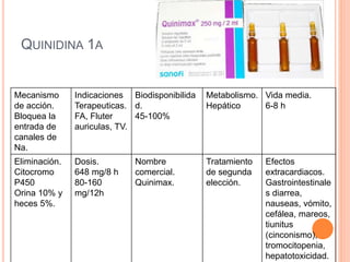 Farmacos Antiarritmicos | PPTX