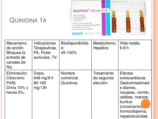 Farmacos Antiarritmicos