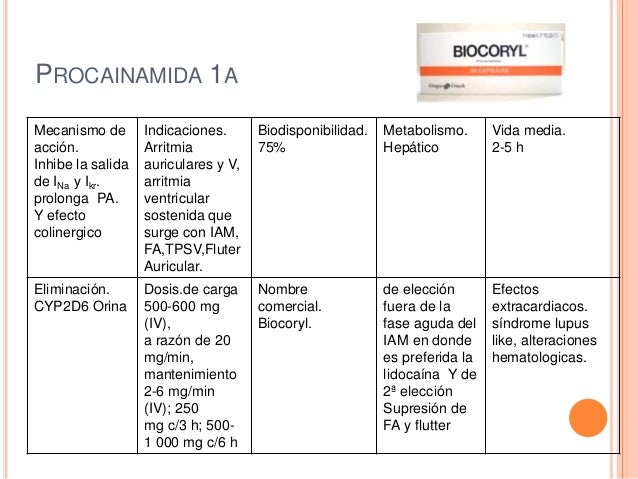 Farmacos Antiarritmicos
