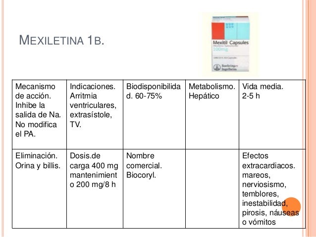 Farmacos Antiarritmicos