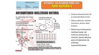Comprehensive Overview of Cardiac Arrhythmias and Antiarrhythmic Drugs ...
