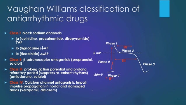 Classification Of Antiarrhythmic Agents