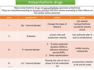 ANTIARRYTHMIA | PPT