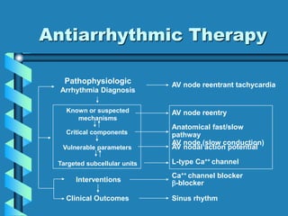 Antiarrythmic agents | PPT