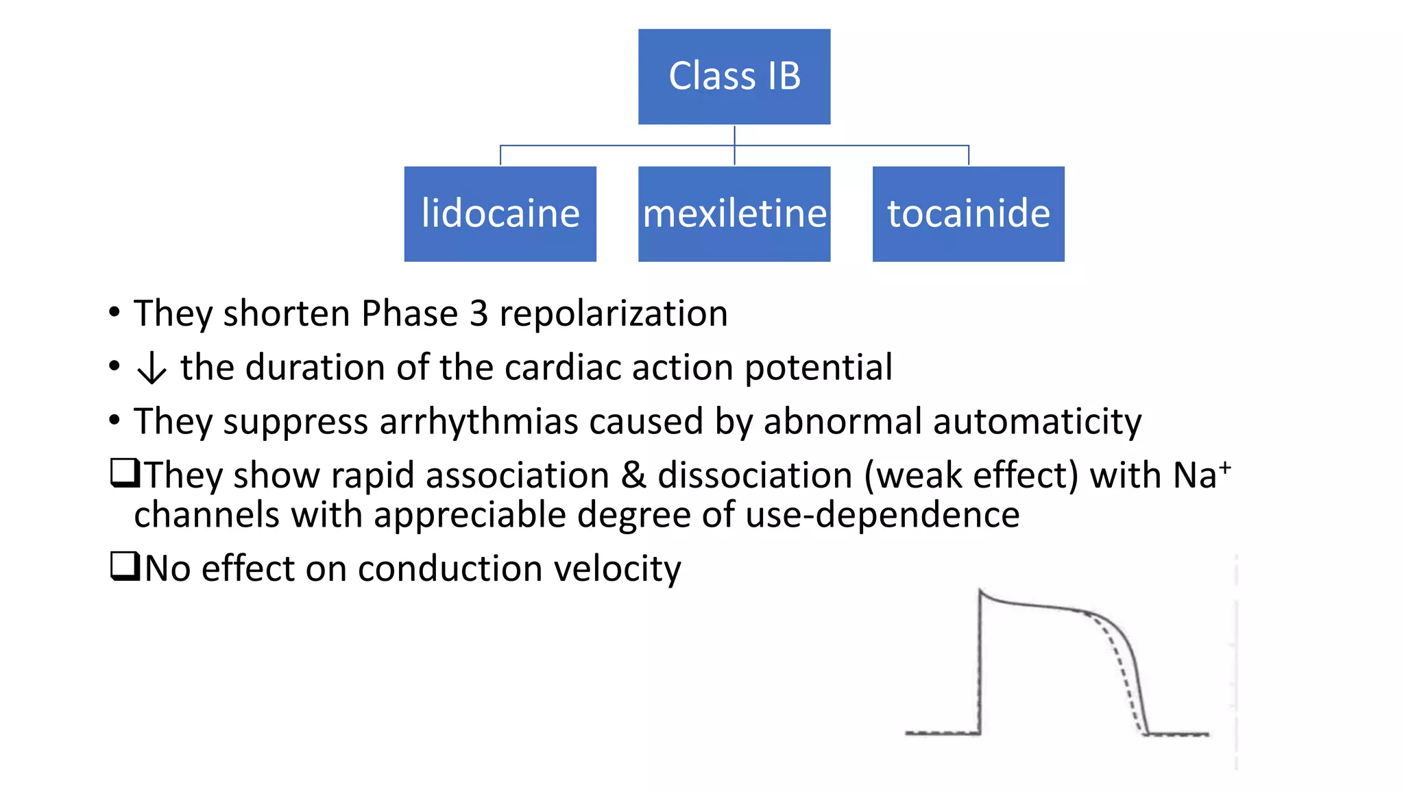 Anti arrhythmic drugs | PPTX