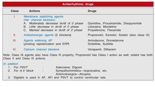 Pharmacology of Antiarrhythmic drugs | PPTX