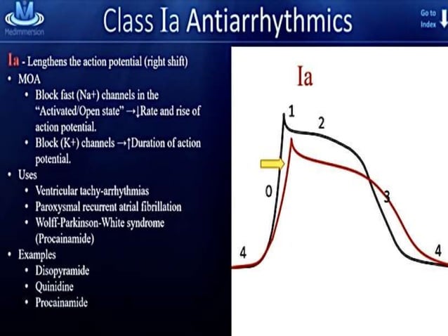antiarrythmic drugs.pptx
