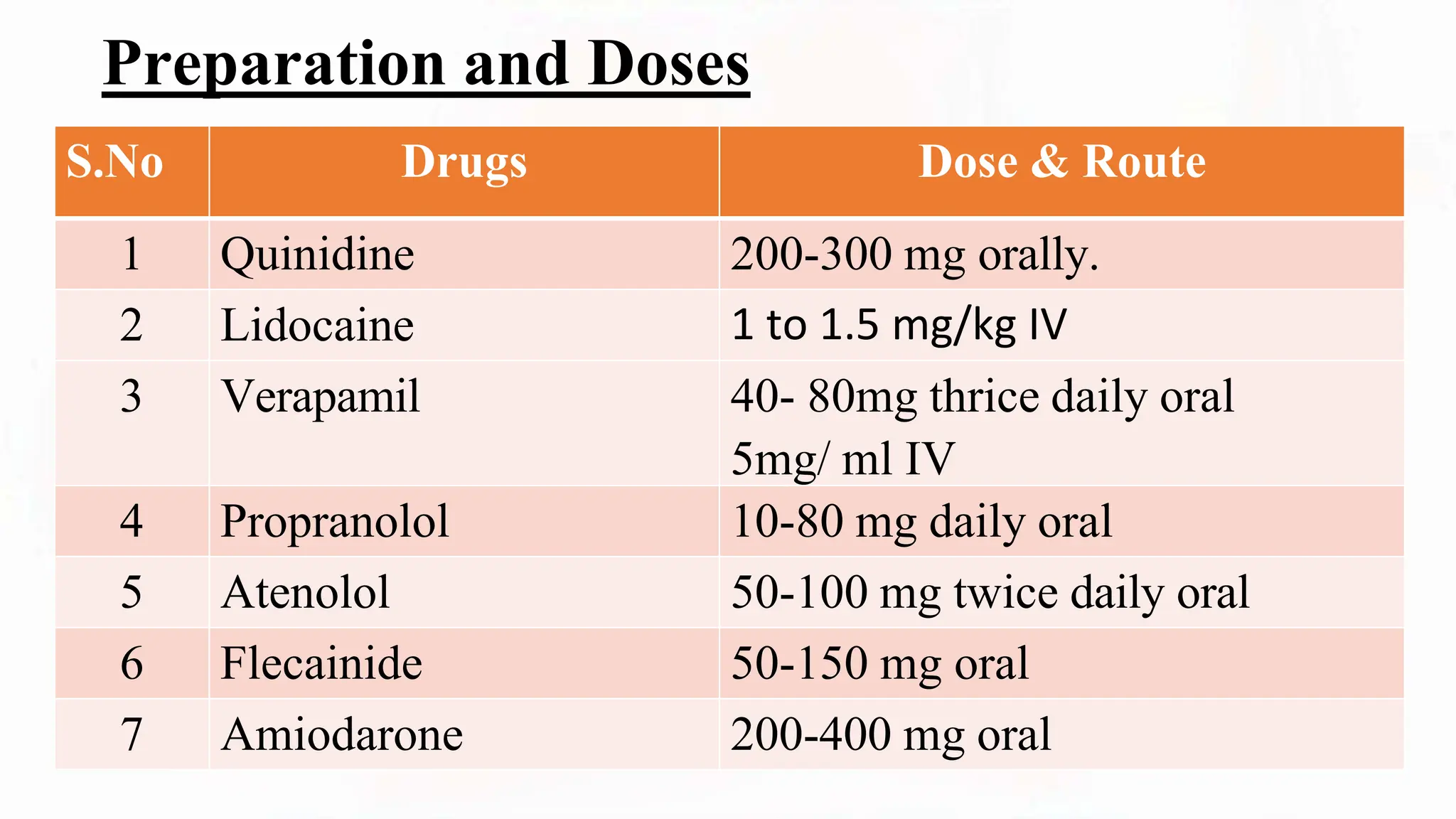 antiarrythmics.pdf pharmacology pharmacology | PDF