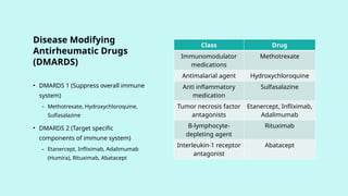 Nursing Pharmacology Antiarthritis and Antigout Drugs.pptx