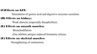 Antiasthmatic presentation | ODP | Lung and Respiratory Health ...
