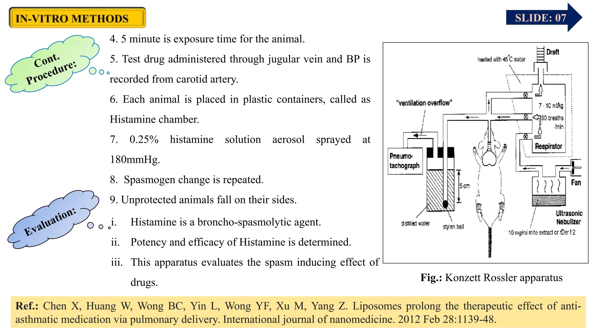 ANTI ASTHMATIC DRUG SCREENING MODEL.pptx