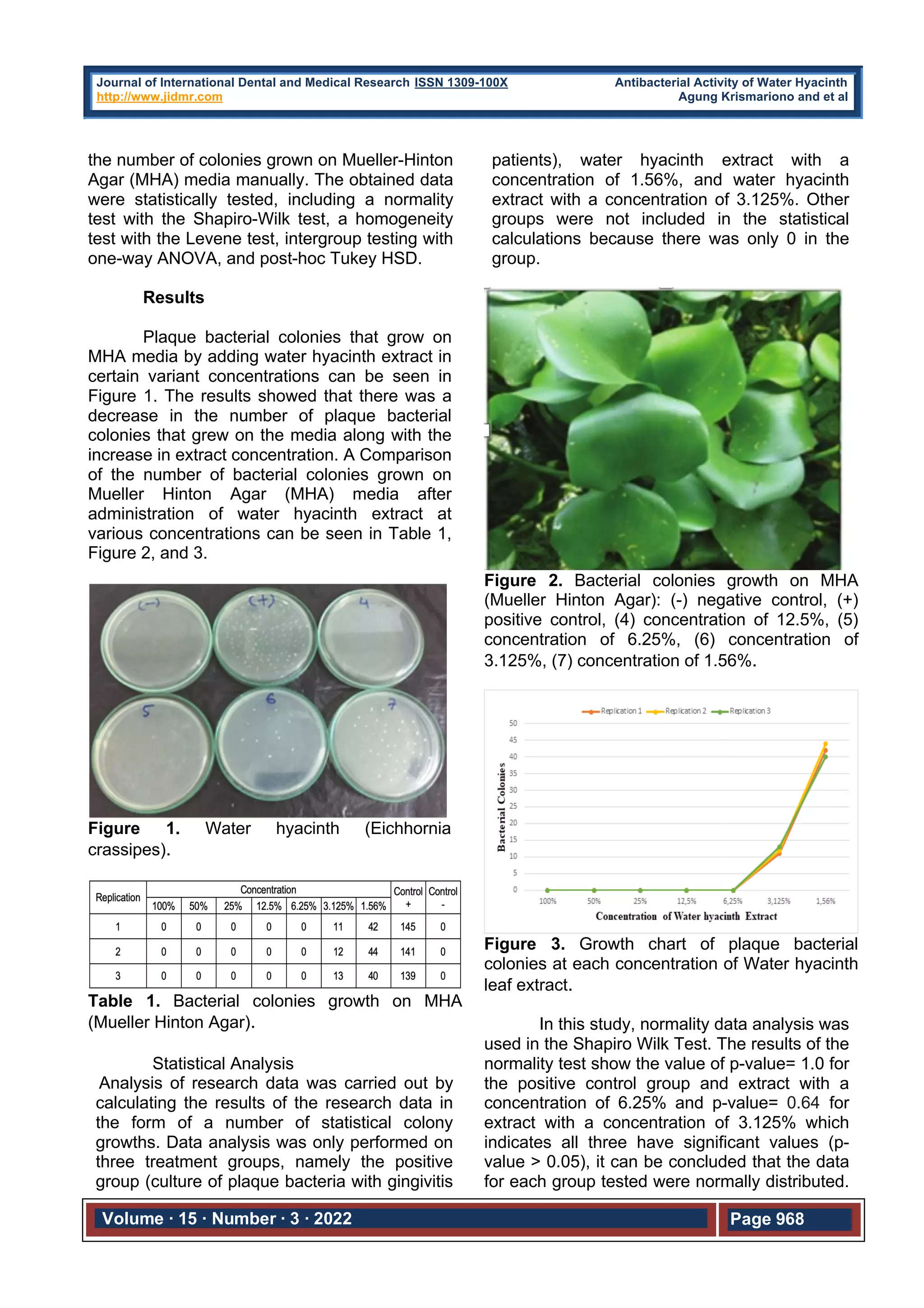 Antibacterial Activity of Water Hyacinth (Eichhornia Crassipes) Leaf ...