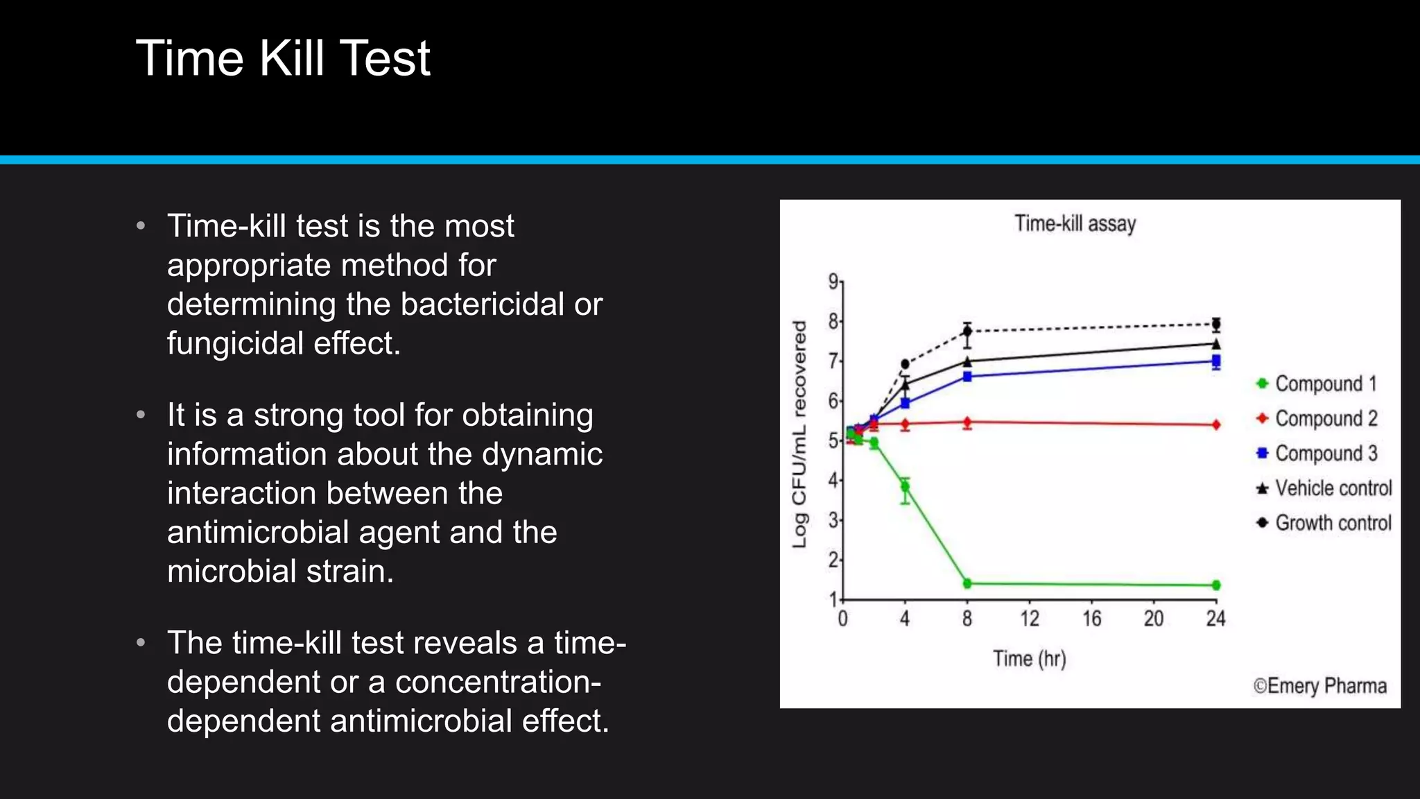 Antibacterial Assay.pptx