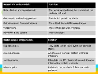 Antibacterial chemicals bactericidal and bacteriostatic agents | PPTX