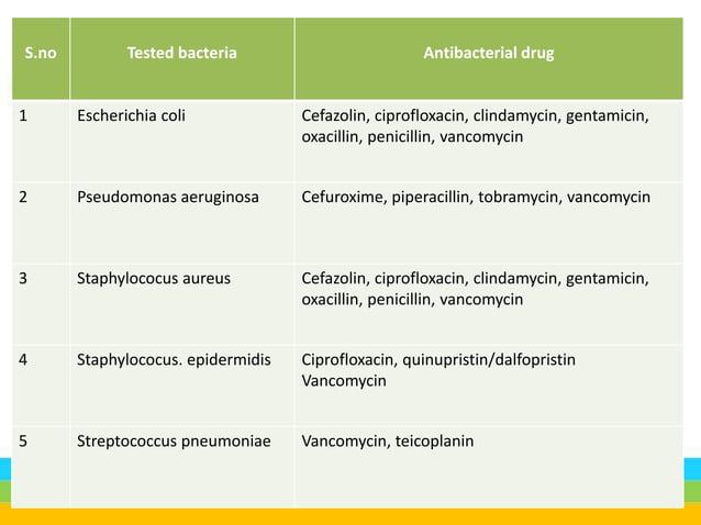 Antibacterial chemicals bactericidal and bacteriostatic agents | PPTX ...