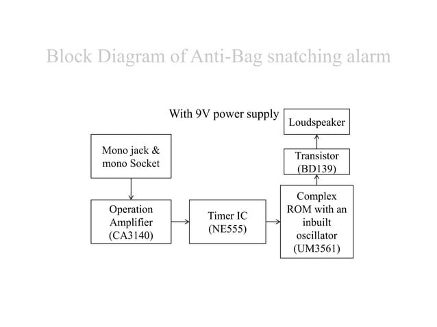 Anti bag snatching alarm | PPTX | Musical Instruments | Hobbies & Interests