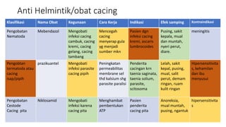 Antibakteri, analgetik, antipiretik (t6) | PPT