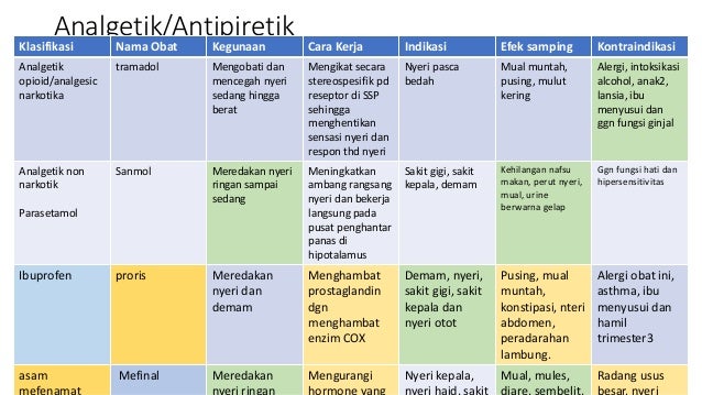 Antibakteri, analgetik, antipiretik (t6)