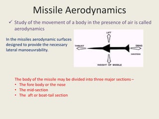 Anti ballistic missile | PPTX