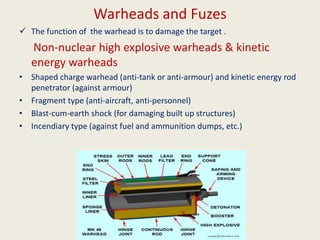 Anti ballistic missile | PPTX