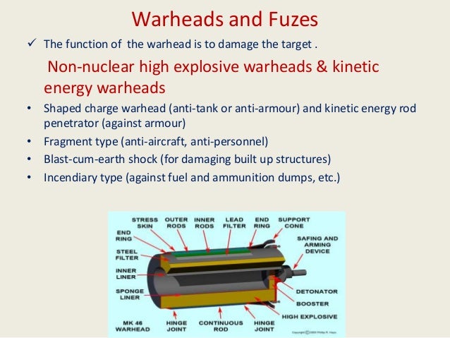 Anti ballistic missile