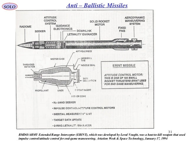 По поводу новой ракеты: andrei_bt — LiveJournal