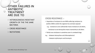 Antibiotic and antibiotic resistance | PPT