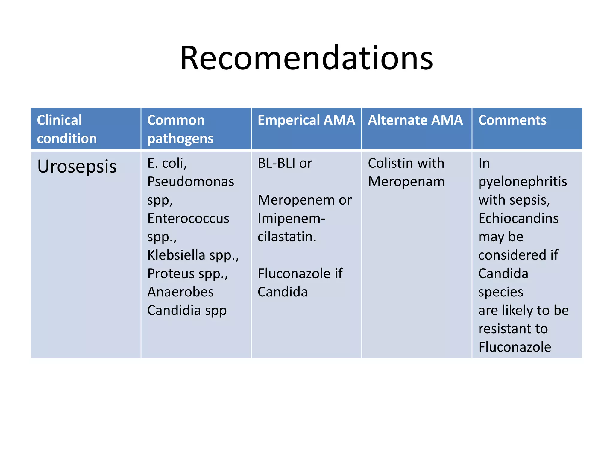 ICMR guidelines on antimicrobial use in Sepsis and SSI's in India | PPTX