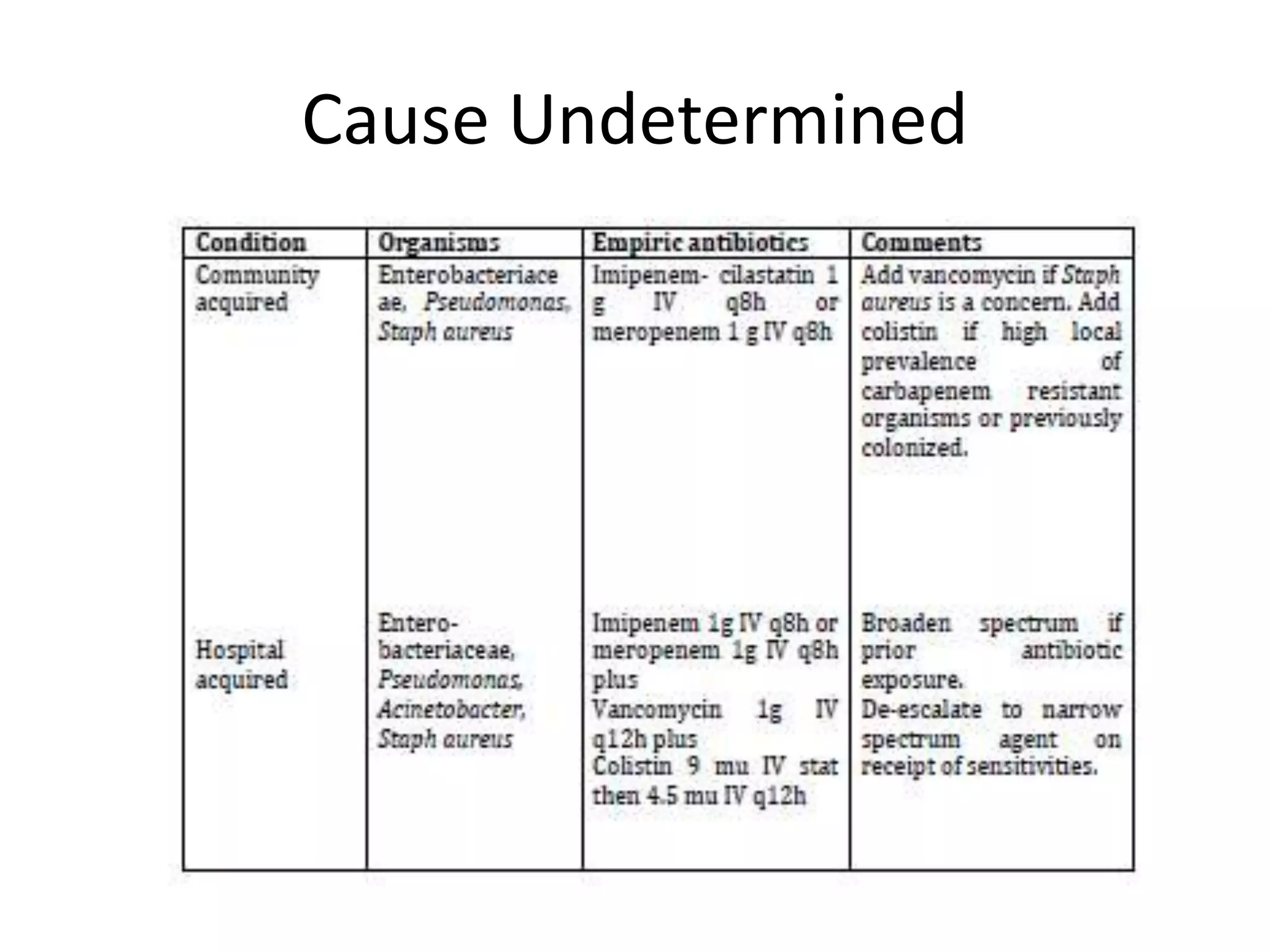 ICMR guidelines on antimicrobial use in Sepsis and SSI's in India | PPTX