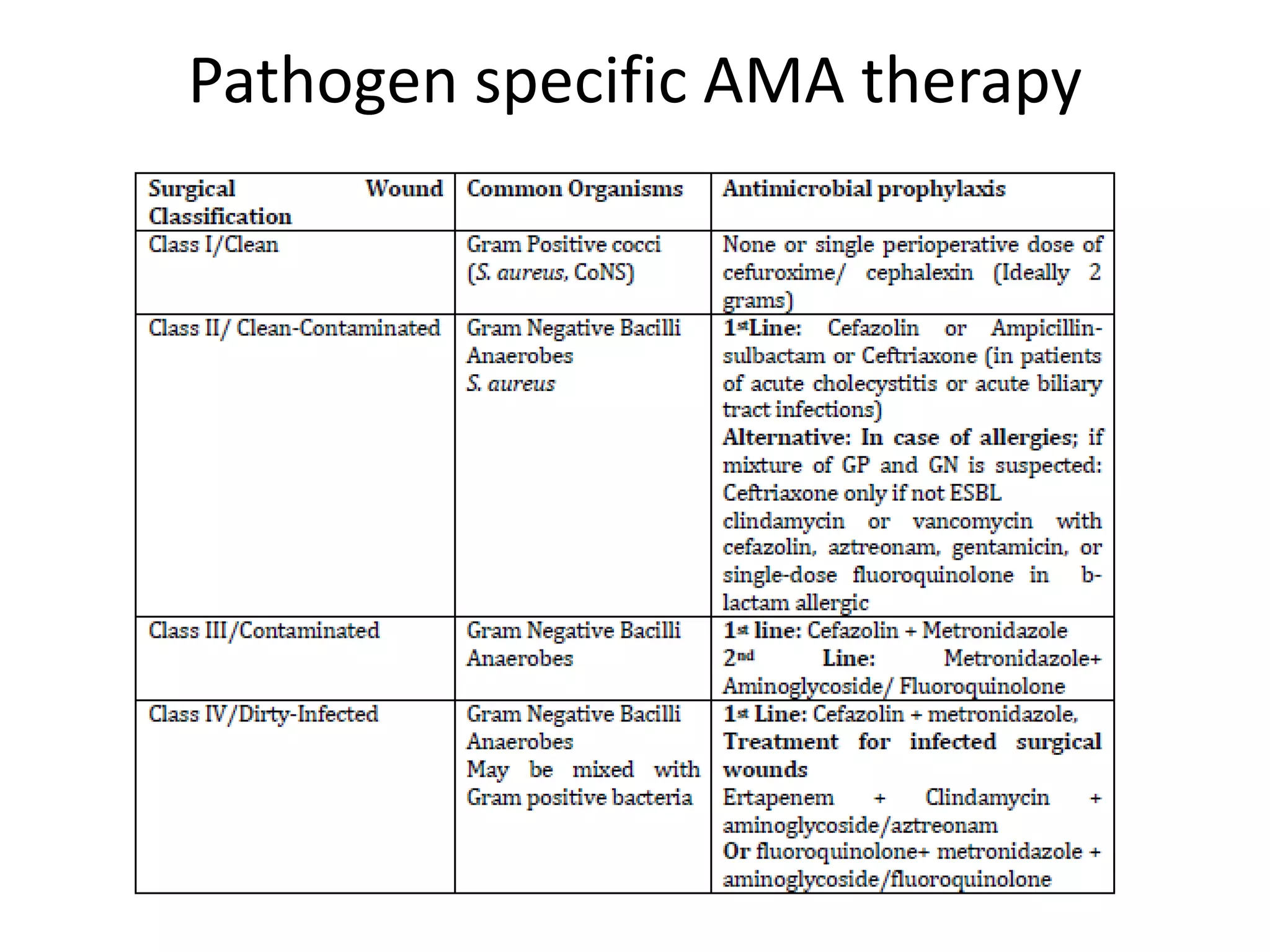 Icmr Guidelines On Antimicrobial Use In Sepsis And Ssis In India Pptx