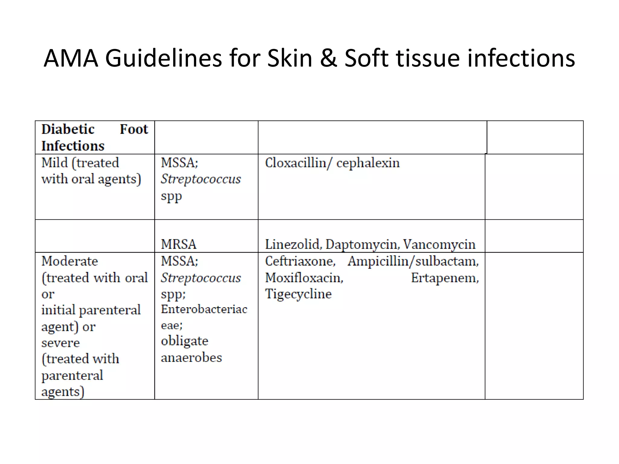 ICMR guidelines on antimicrobial use in Sepsis and SSI's in India | PPTX