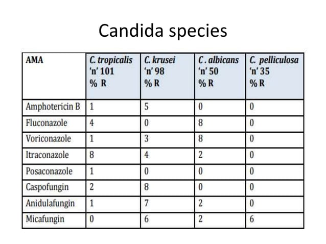 ICMR guidelines on antimicrobial use in Sepsis and SSI's in India ...