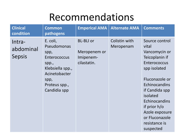 ICMR guidelines on antimicrobial use in Sepsis and SSI's in India ...