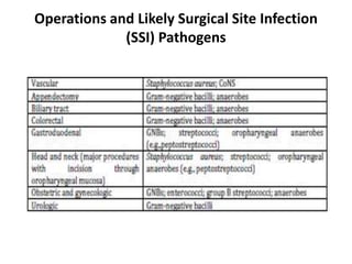 ICMR guidelines on antimicrobial use in Sepsis and SSI's in India | PPTX