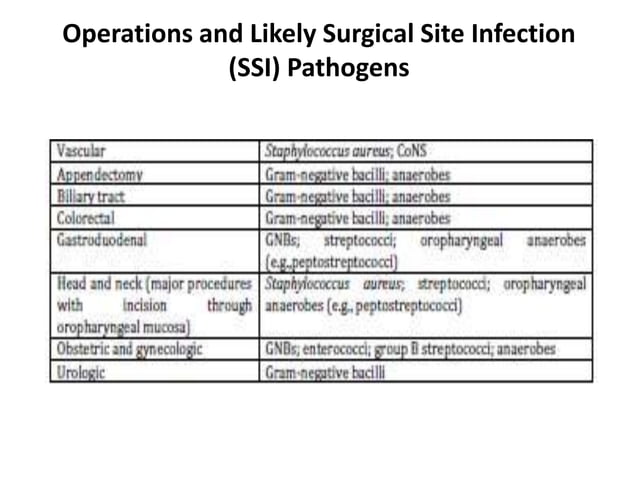 ICMR guidelines on antimicrobial use in Sepsis and SSI's in India ...