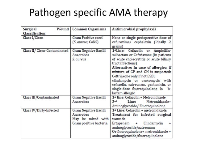 ICMR guidelines on antimicrobial use in Sepsis and SSI's in India ...