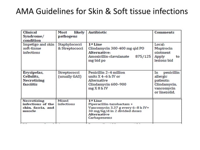 ICMR guidelines on antimicrobial use in Sepsis and SSI's in India ...