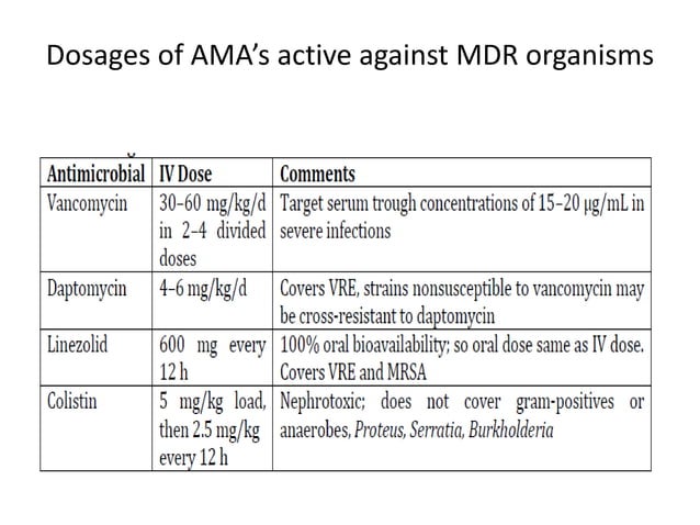 ICMR guidelines on antimicrobial use in Sepsis and SSI's in India ...
