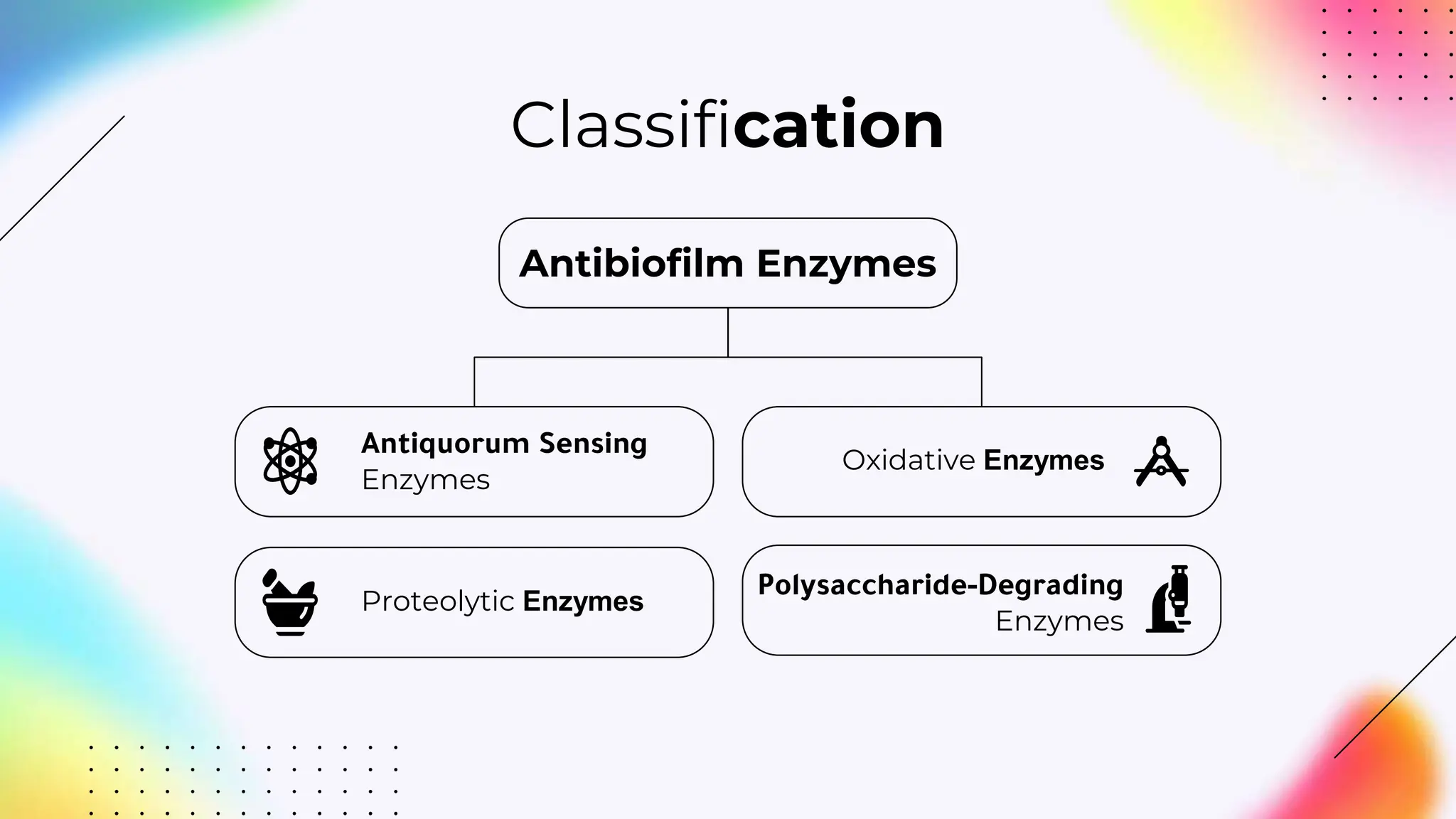 Antibiofilm Enzymes.pptx