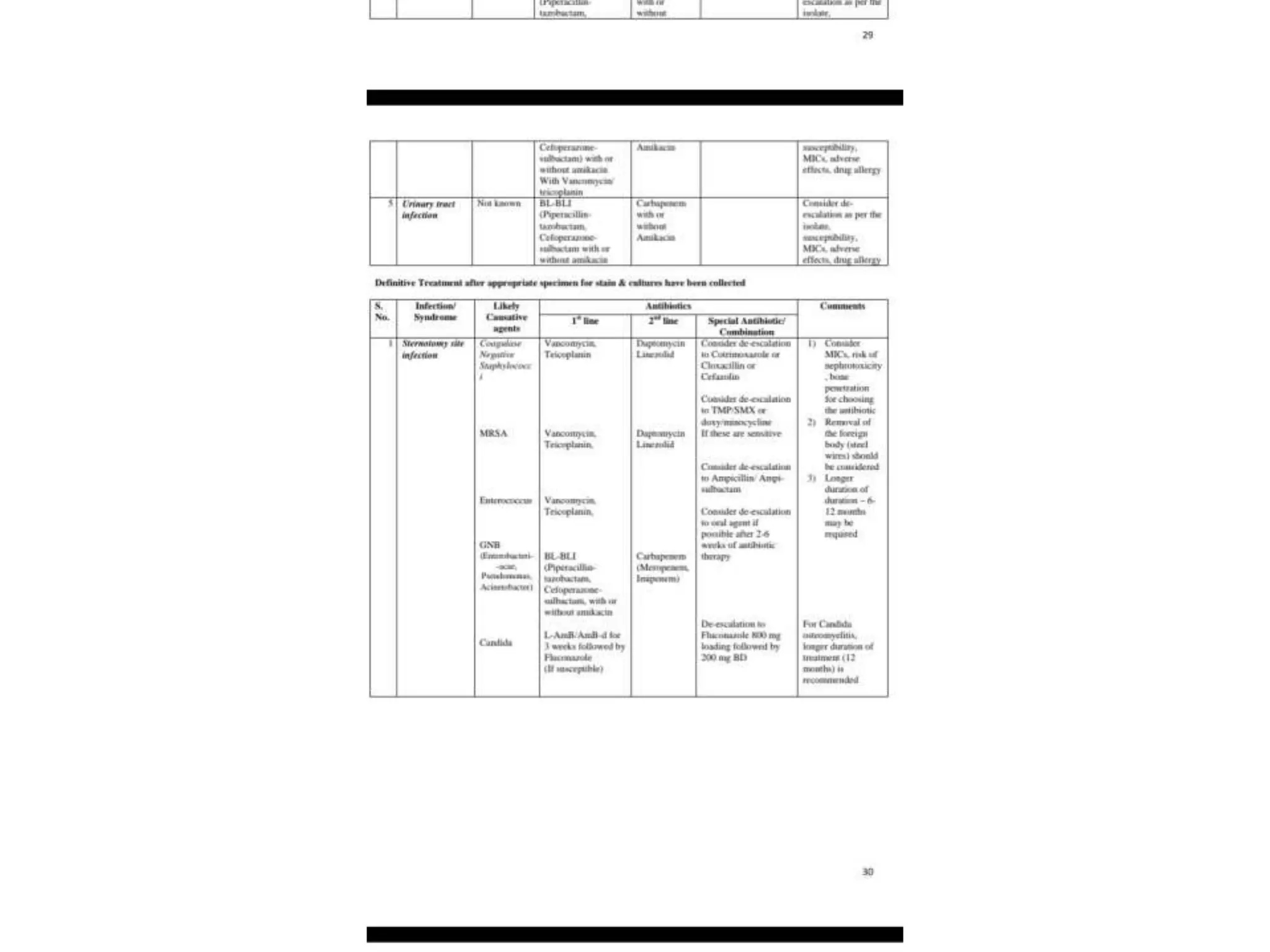 Antibiogram | PPTX | Infectious Diseases | Diseases and Conditions