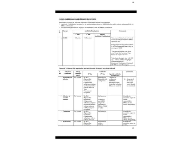 Antibiogram | PPTX | Infectious Diseases | Diseases and Conditions