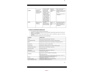 Antibiogram | PPTX