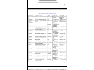Antibiogram | PPTX