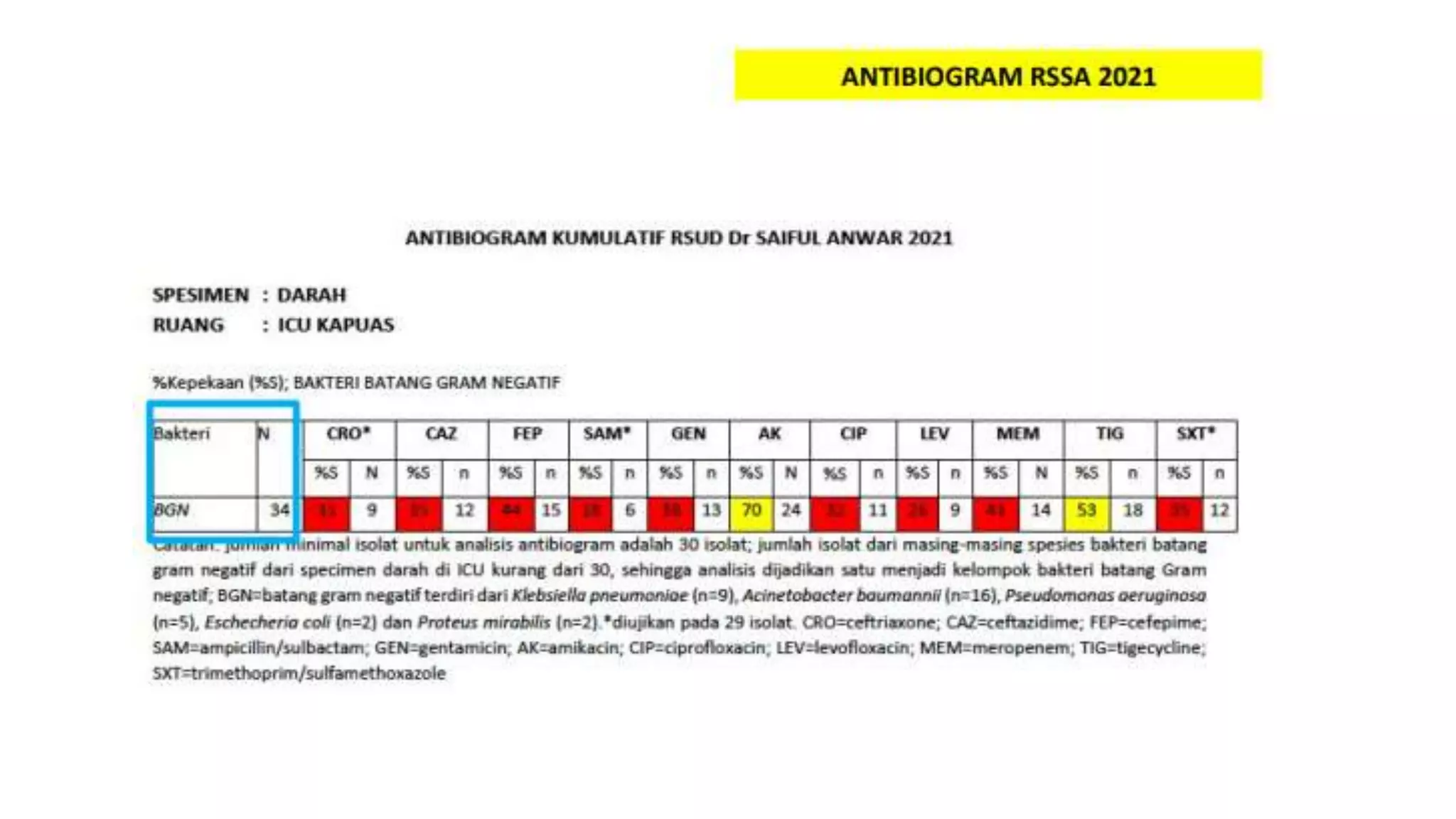 Antibiogram.pptx