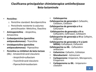 antibiograma antibioticele.pdf