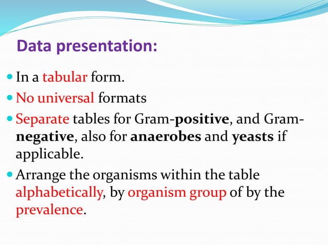 Antibiogram CLSI Recommendations | PPTX