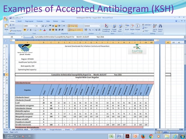 Antibiogram CLSI Recommendations | PPTX