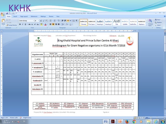 Antibiogram CLSI Recommendations | PPTX